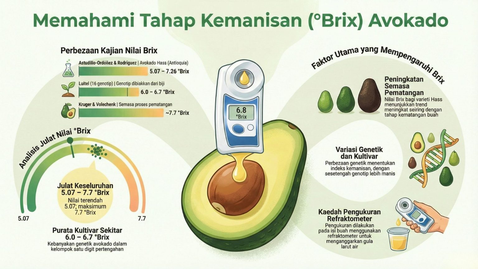 Bunga Rafflesia: Biologi, Ekologi, Evolusi, dan Pemuliharaan ...